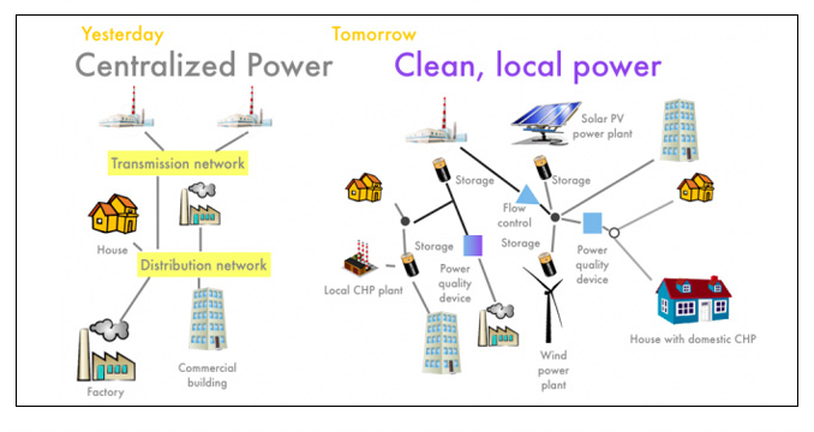 Why Electrify Everything?